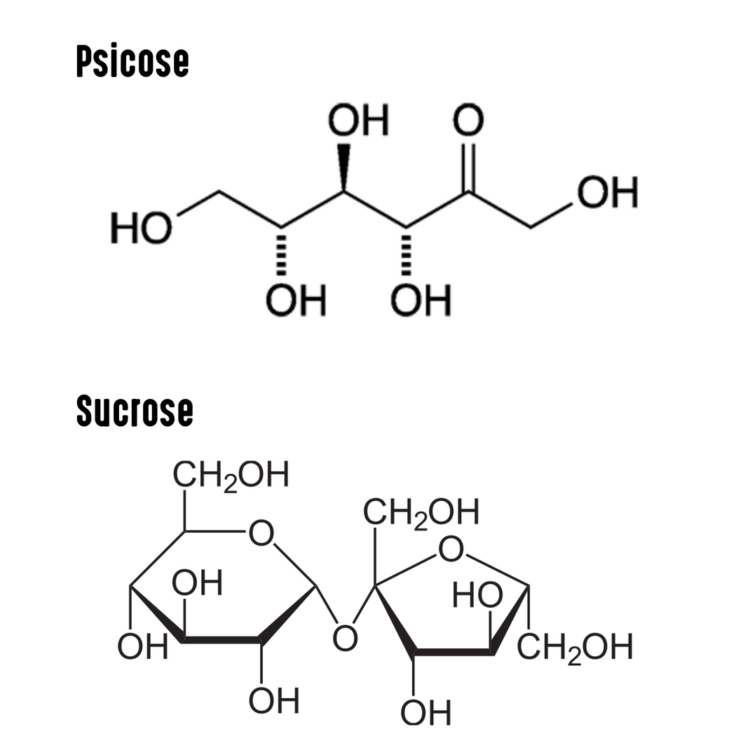 All About Allulose Sweetener – Copyright Saraya USA, Inc. DBA Lakanto