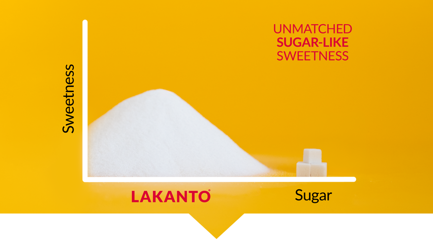 All About Allulose Sweetener – Lakanto USA